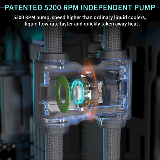 MUSETEX Liquid CPU Cooler 360MM, 38MM Thickened AIO Cooler for MOBO Co